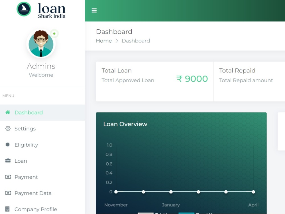 A Loan Management software | Upwork