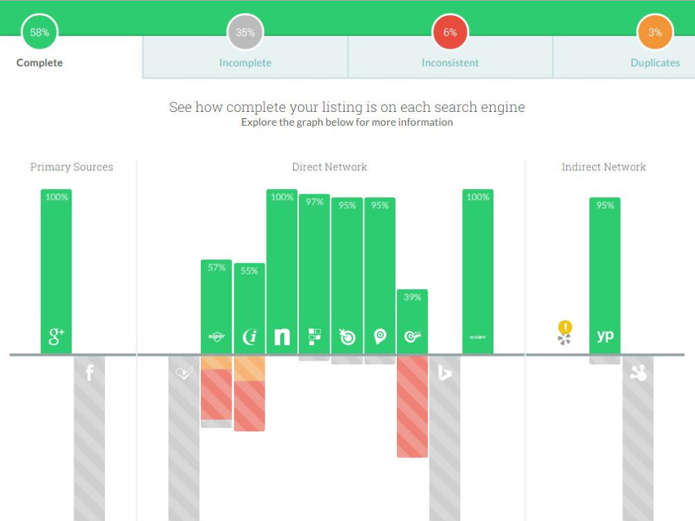 GMB optimization ranking and google map citation for local citation ...