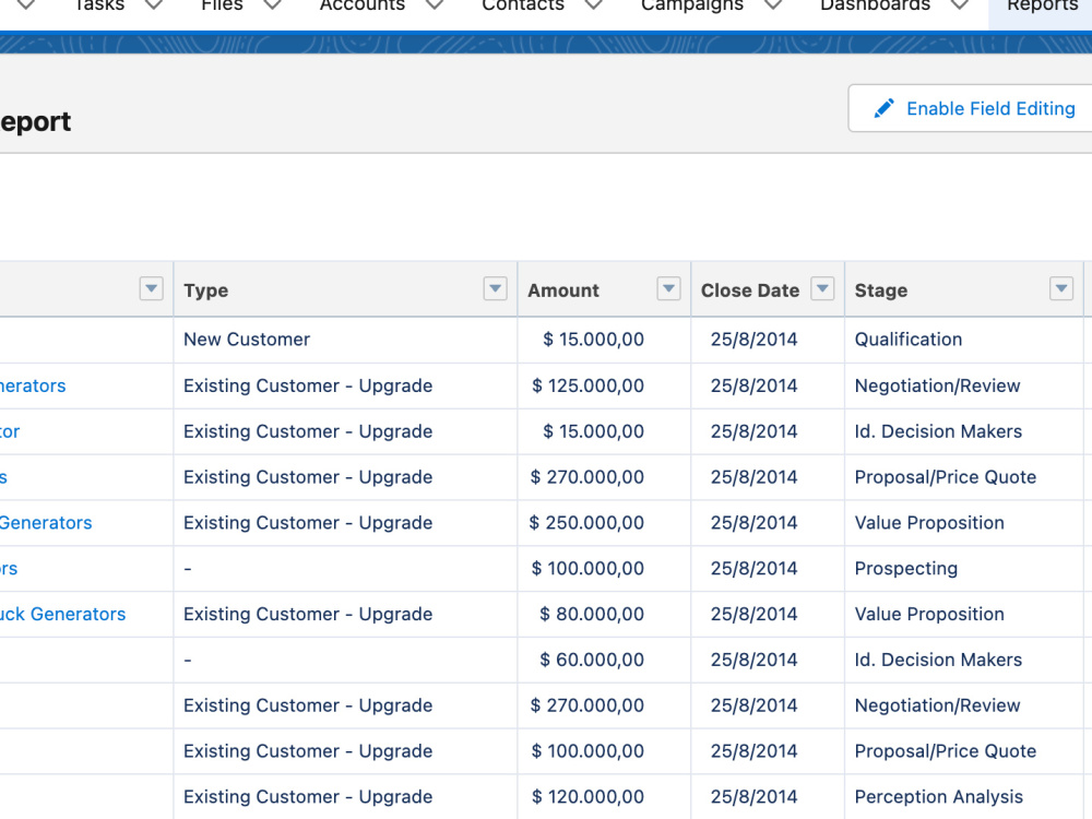 Salesforce Admin Implementation And Configuration Upwork
