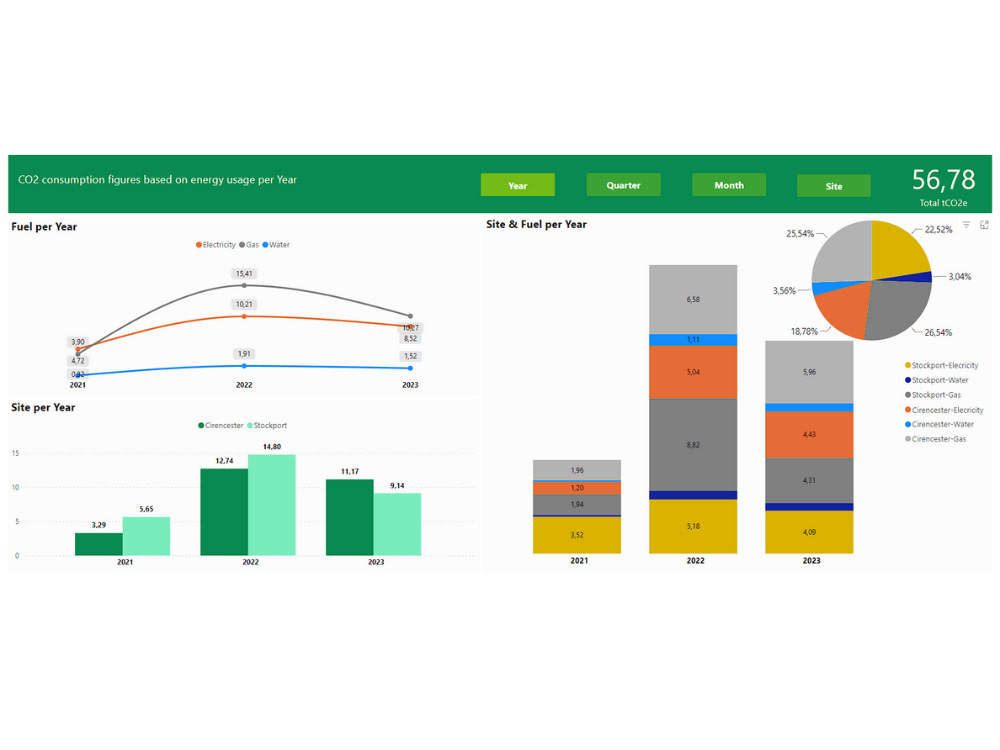 Excel report to calculate CO2 consumption figures based on energy usage ...