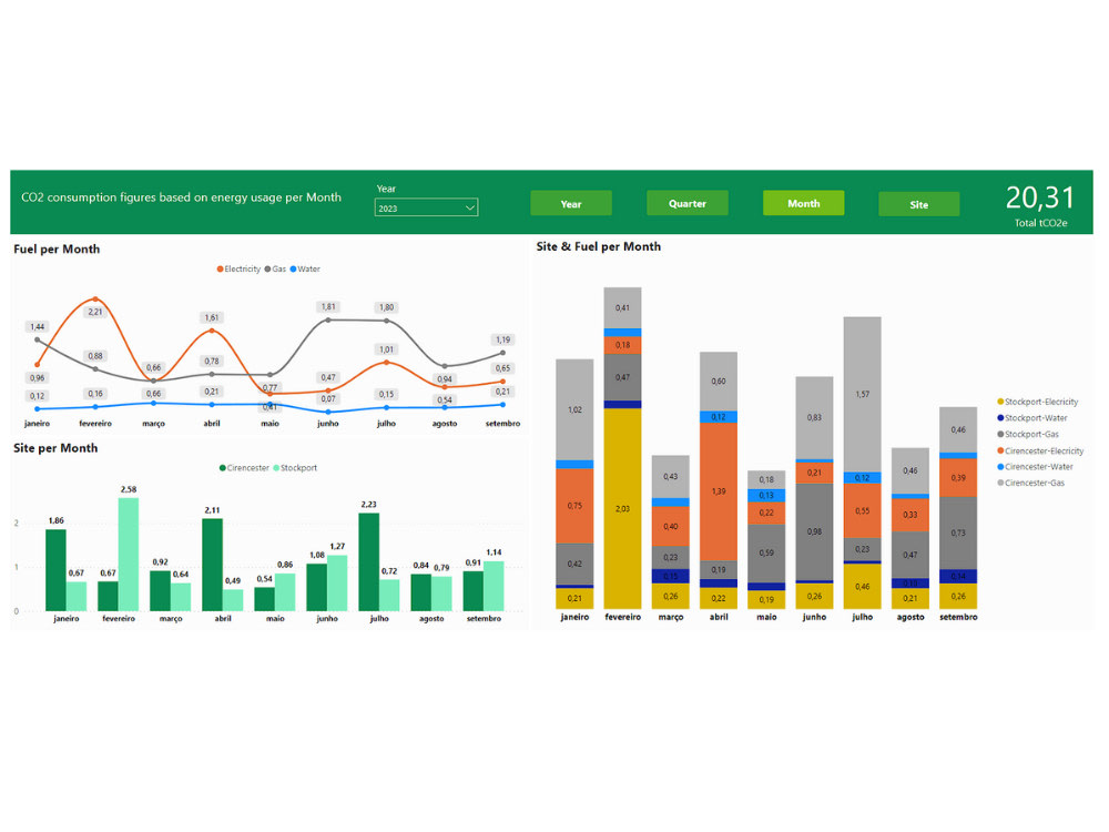 Excel report to calculate CO2 consumption figures based on energy usage ...