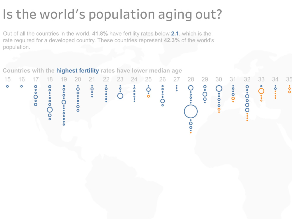 A clear and actionable data visualization | Upwork