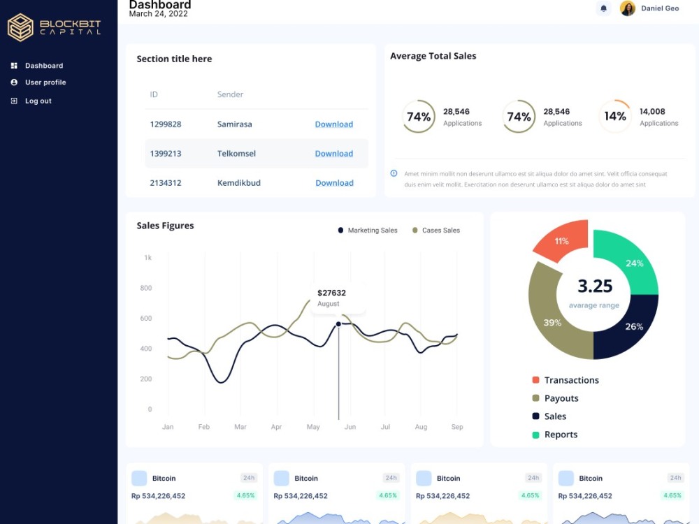 A profesional ux/ui design | Upwork