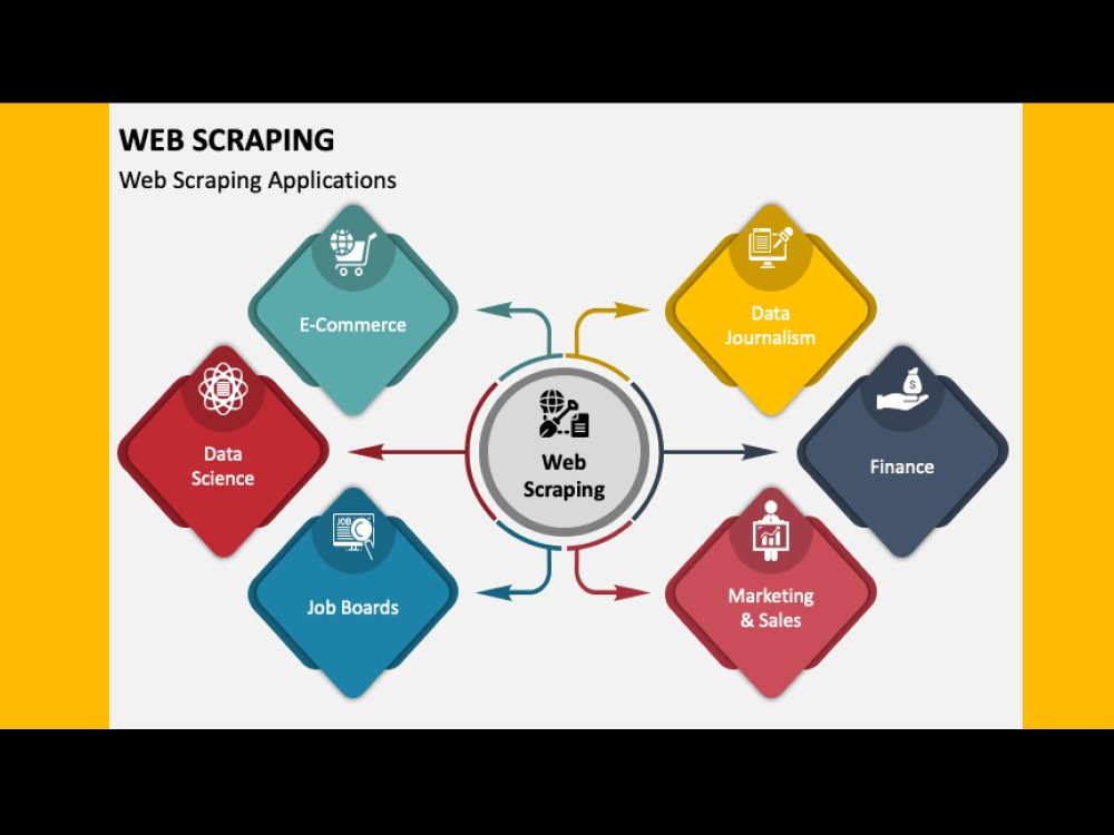 Data Scraping Extraction Web Scraping Data Mining From Any Source Upwork
