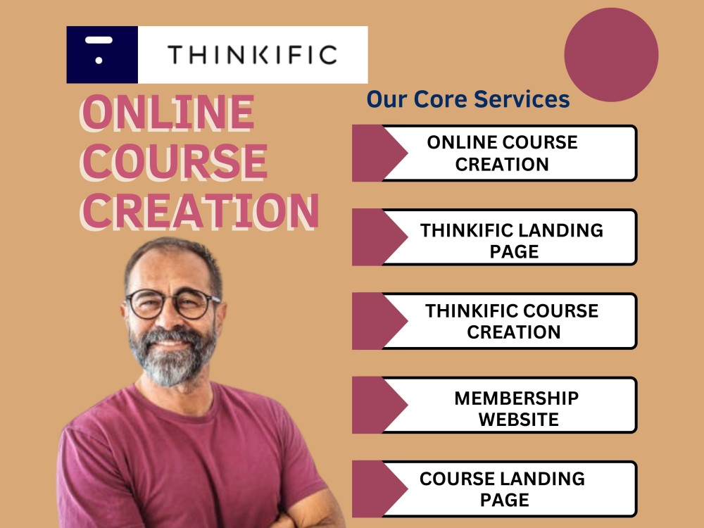 A online course creation, thinkific design, thinkific landing page, LMS ...