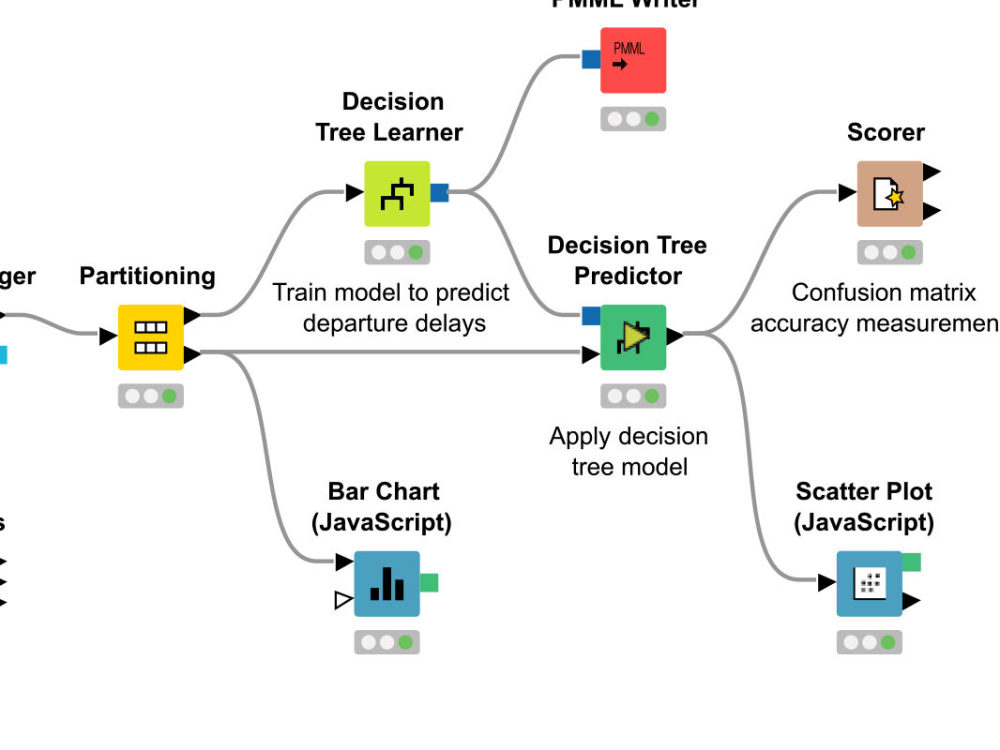 Knime XLS Formatter: Enhance Your Excel Reports | Upwork