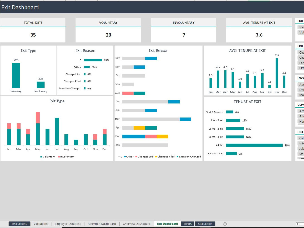 Employee Retention Dashboard Excel Template | Upwork
