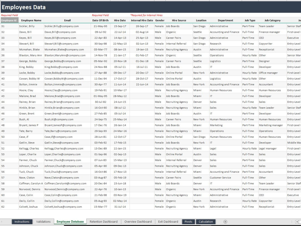 Employee Retention Dashboard Excel Template | Upwork