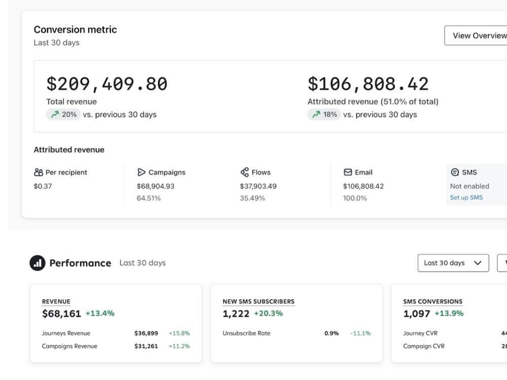 Holistic Email Marketing Management | Upwork