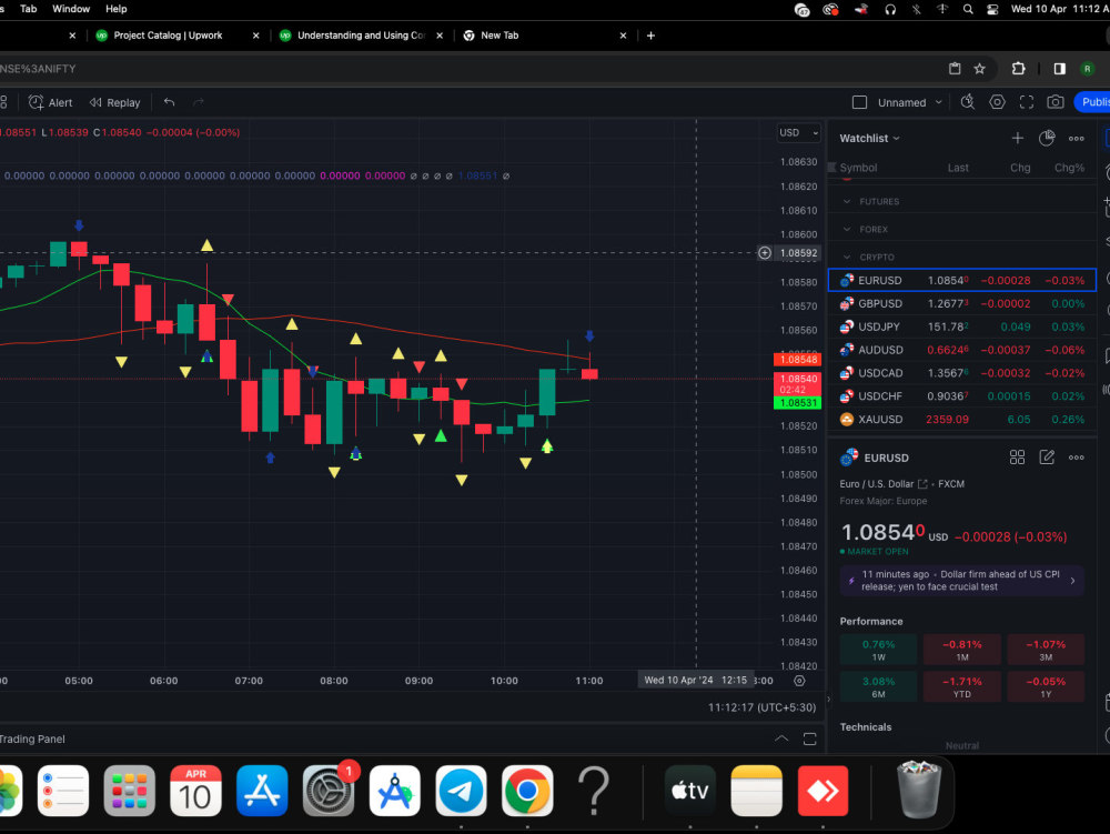 Pine Script Indicator for Given Conditions | Upwork