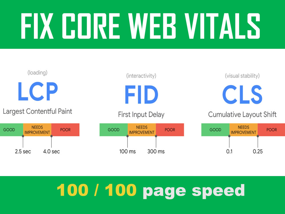 Fix lcp issues, fix cls issues, fix core web vitals for wordpress only | Upwork