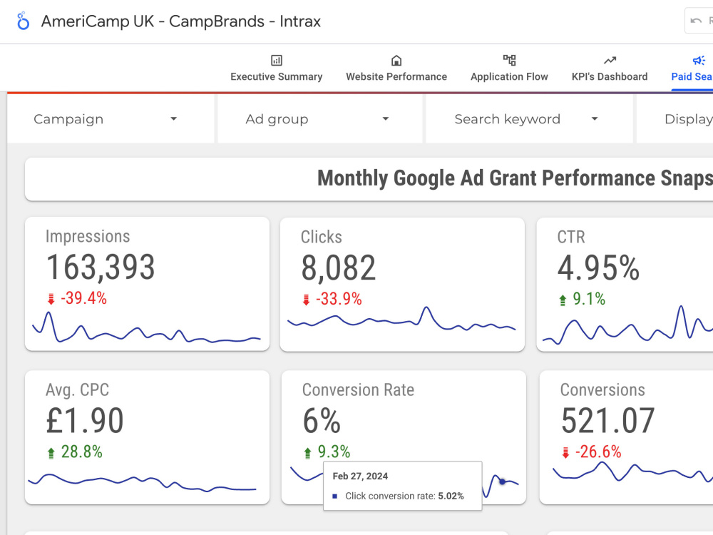 Looker Studio Dashboard / Report | Upwork