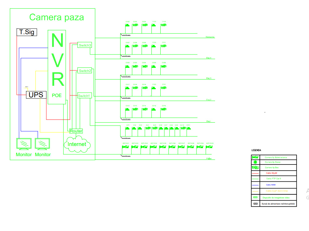 2D plans (floors plan + elevation)+ 3D model for (CCTV system) for ...