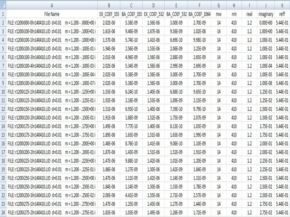Excel Data Cleaning And Formatting Raw To Usable Upwork