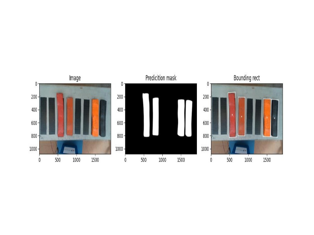 Object Detection Localization And Segmentation Upwork