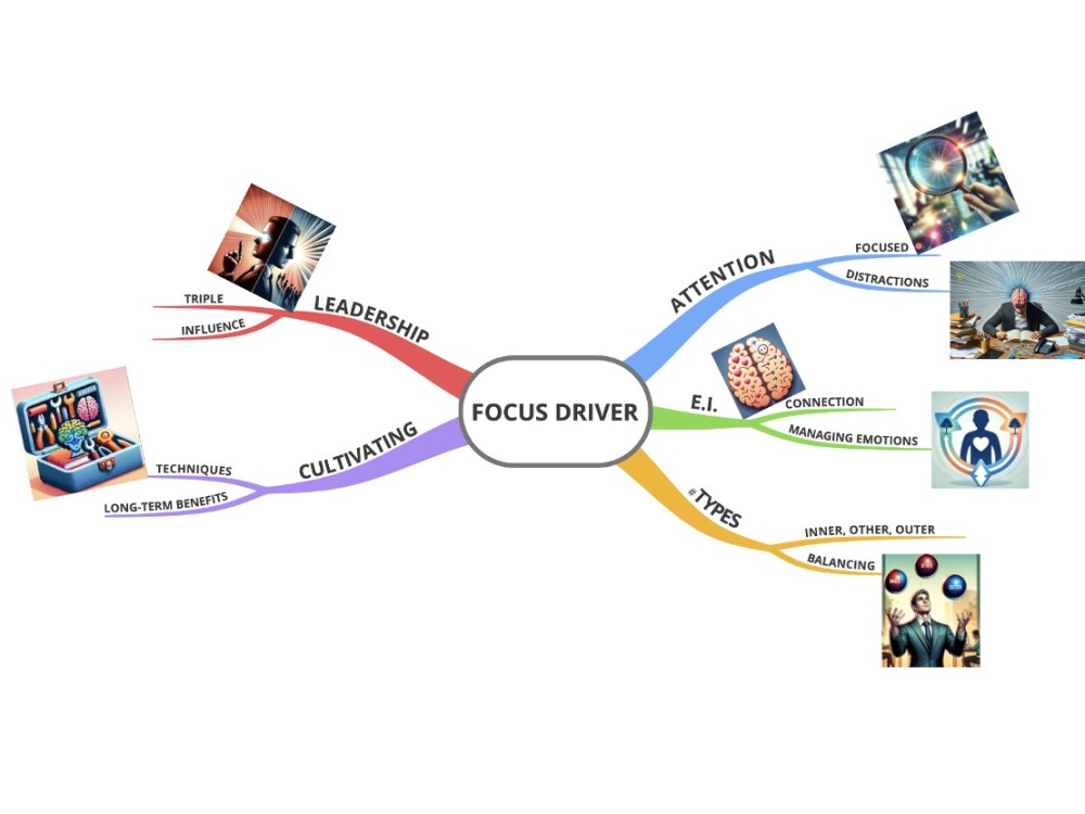 Tailored mind maps for clear, impactful learning. | Upwork