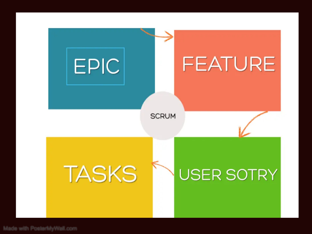 Agile User Stories And Acceptance Criteria Upwork