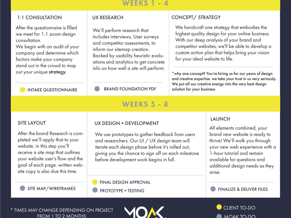 Responsive Web Design & Development | Upwork