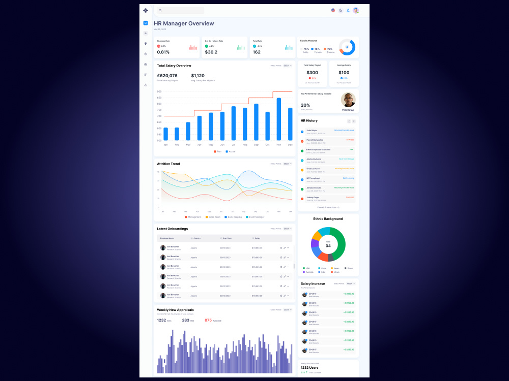 Clean and professional web app, SAAS app, Dashboard Design | Upwork
