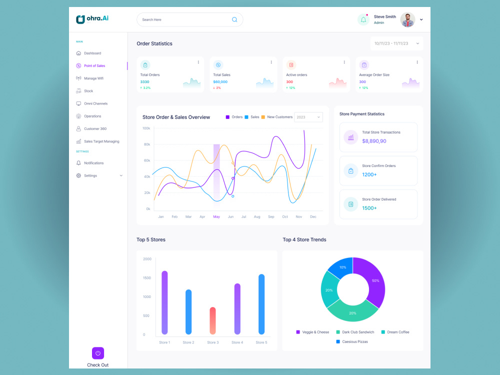Clean and professional web app, SAAS app, Dashboard Design | Upwork