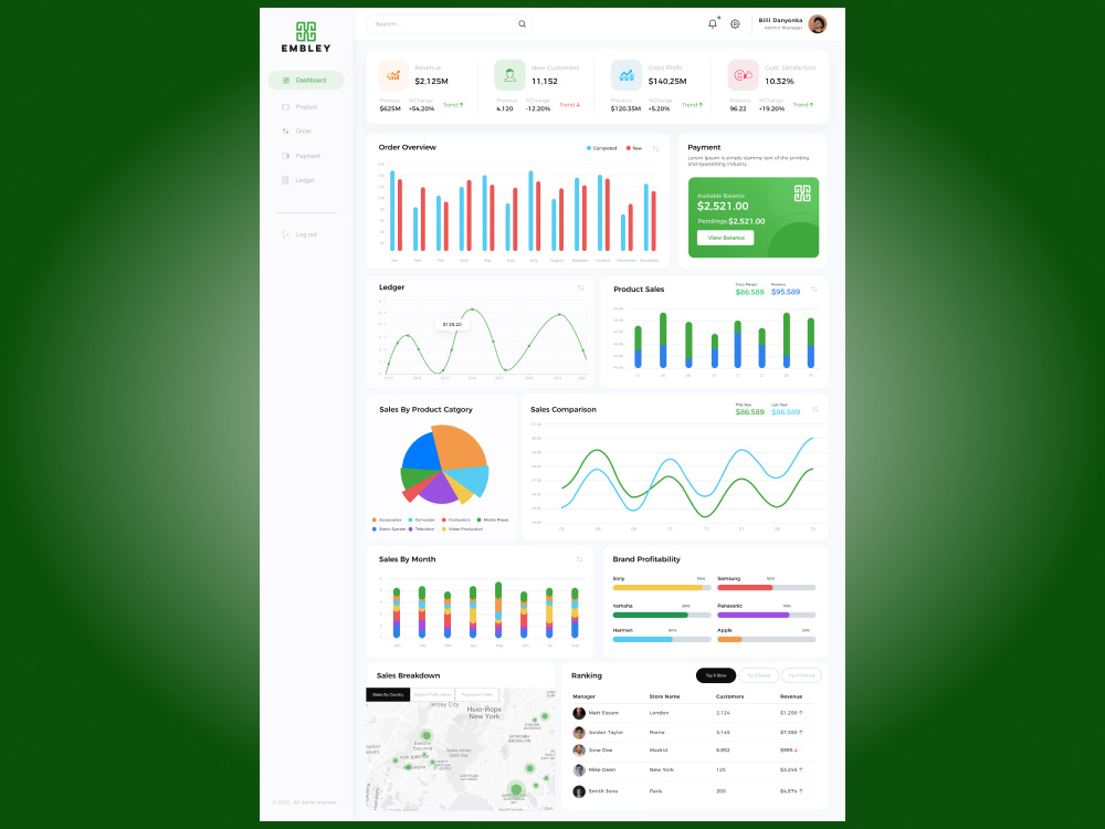 Web application dashboard UX UI Design (SAAS, admin panel,portal) Figma ...