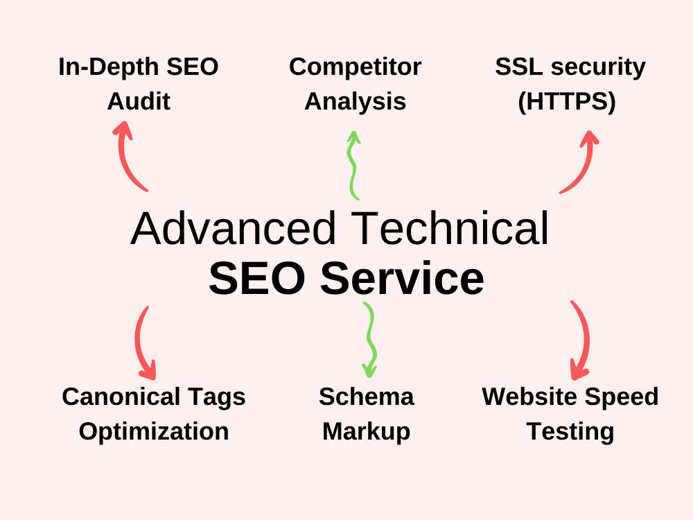 Advanced Technical SEO Service | Upwork