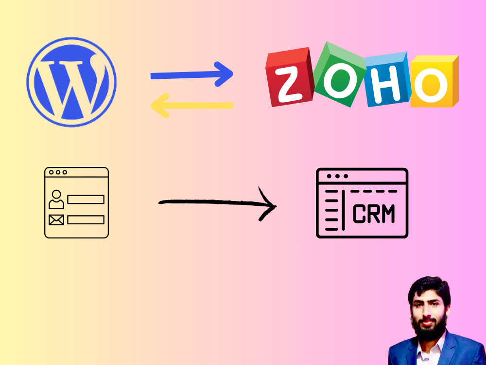 Zoho CRM integration with WordPress, Zoho forms integration. | Upwork