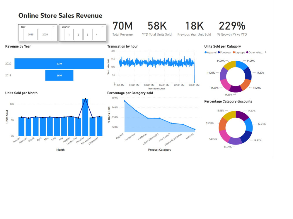 I deliver automated pipelines and flows to build actionable data ...