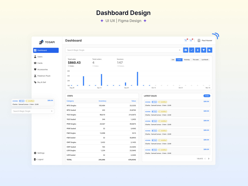 Web Application Dashboard UX UI Design (SAAS, Admin Panel, Portal) - Figma | Upwork