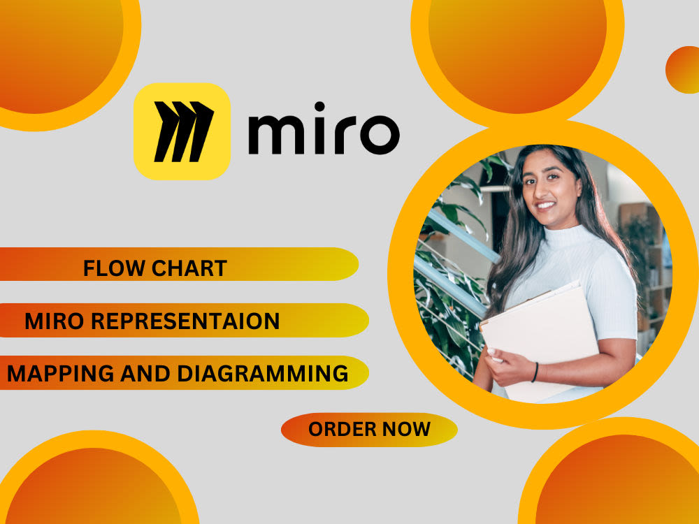 Miro project, infographic design, presentation, flowchart in miro | Upwork