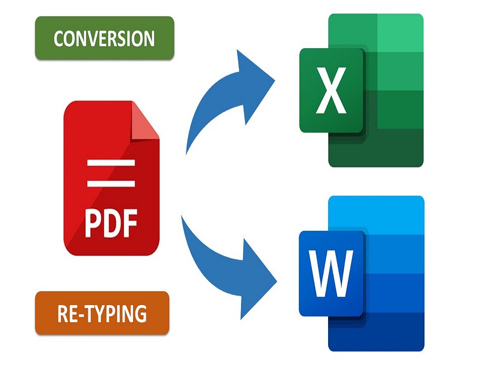 Non-editable PDF / Image converted to editable Excel / Word in 24 Hours ...
