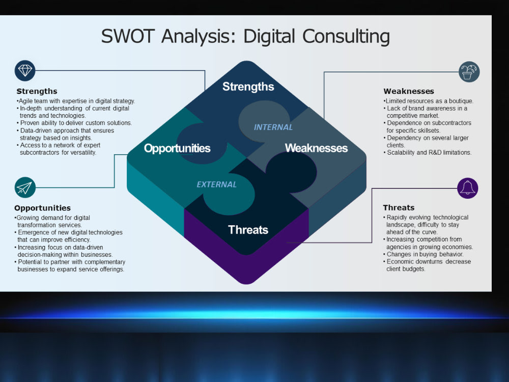 McKinsey-Style Slides with Data Visualization and Clear Structure | Upwork
