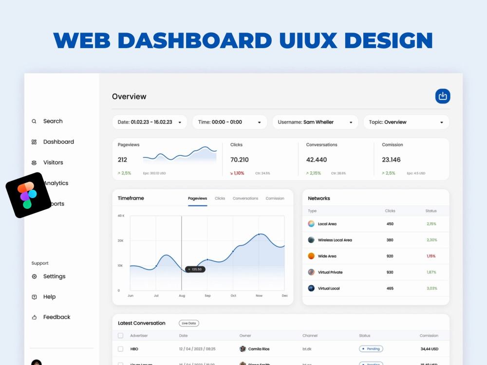 Modern Dashboard Design, admin panel, web app, Dashboard UI UX in figma ...
