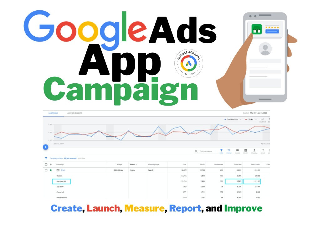 Google Ads App Campaign | Create, Launch, Measure, Report, and Improve ...