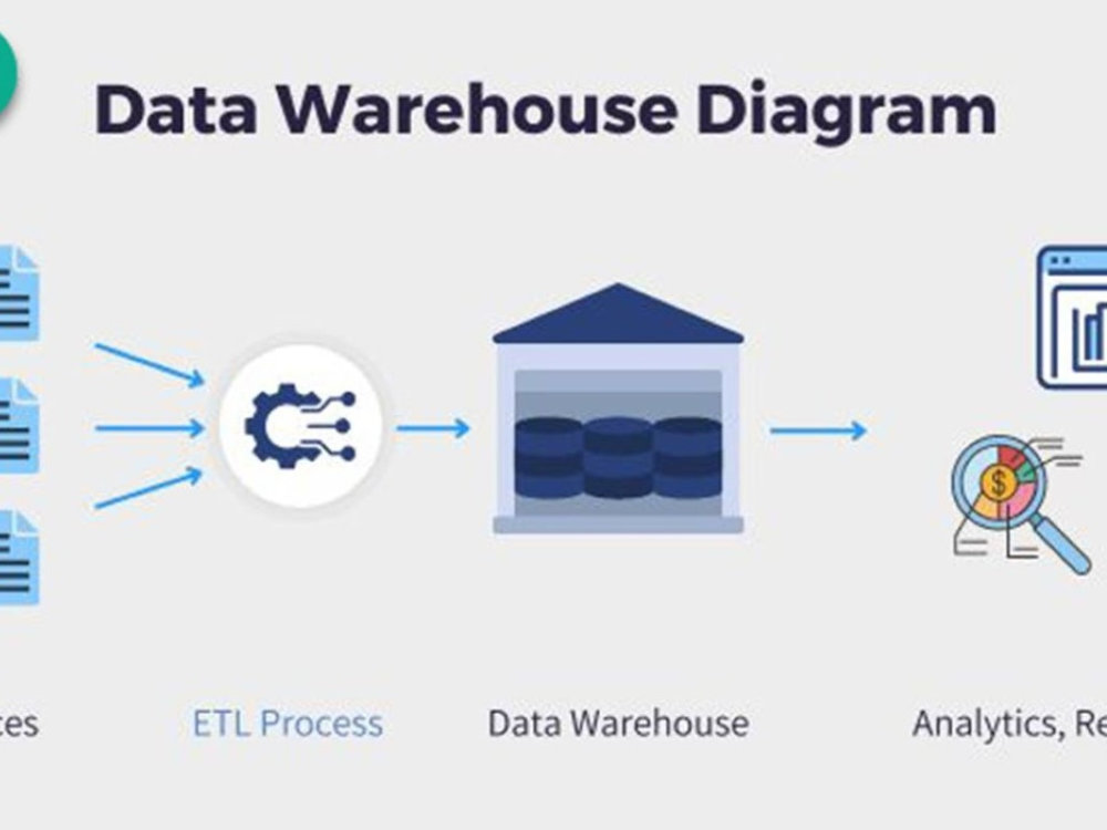 A fantastic Power BI report and datawarehouse setup | Upwork