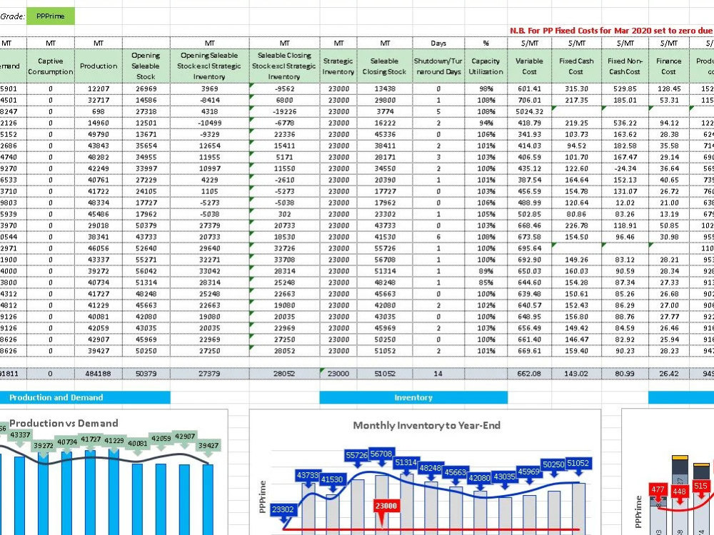 A Efficient, Accurate Data Entry & Optimized Workflow. | Upwork