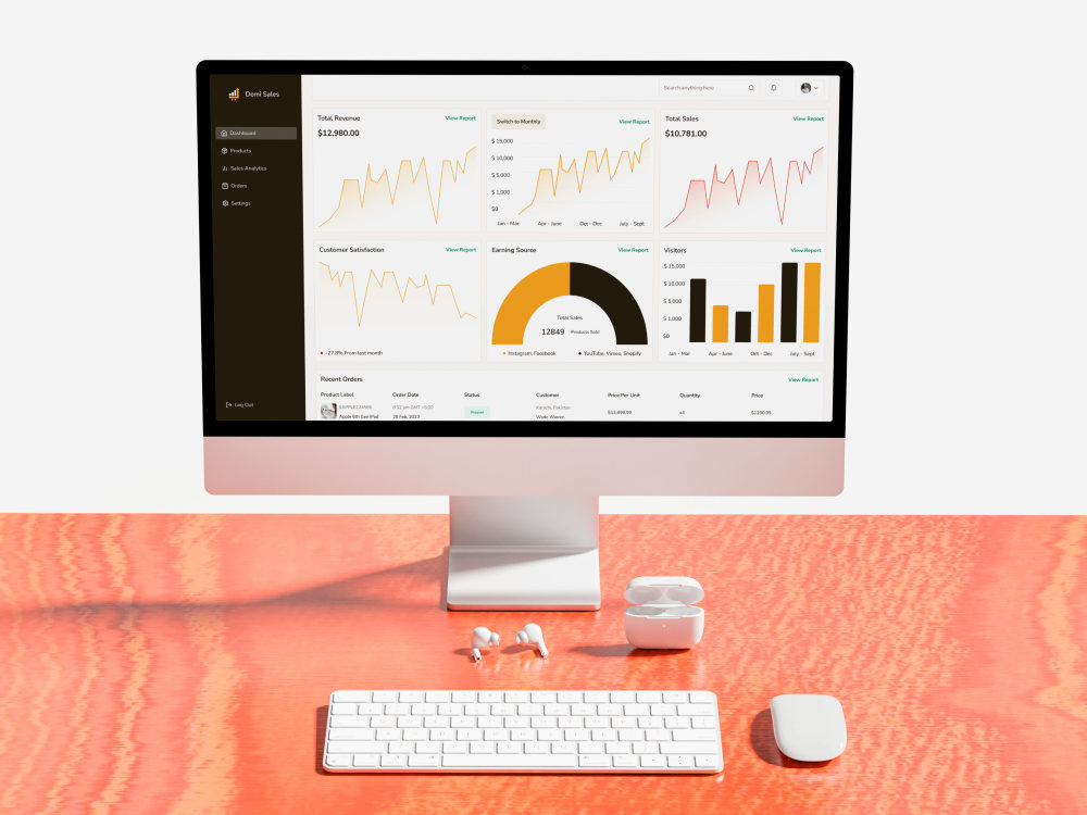 Figma ui ux designer for your web app, website, dashboard, SAAS app design | Upwork