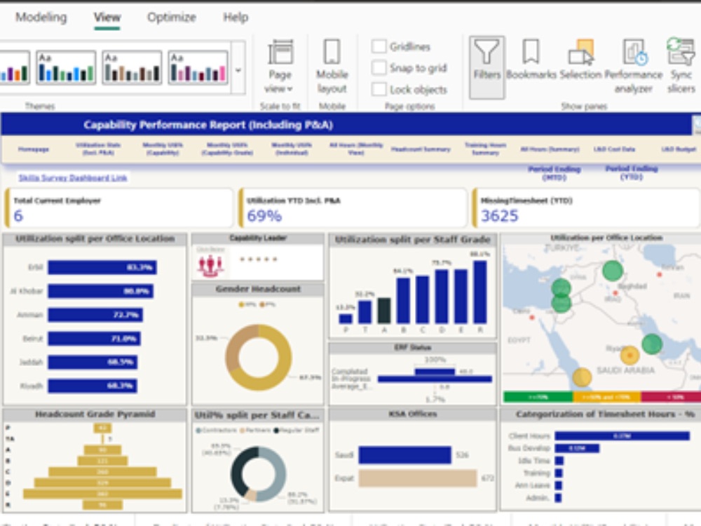 Expert Data Analysis Services | Power BI, Excel & SQL Mastery | Upwork