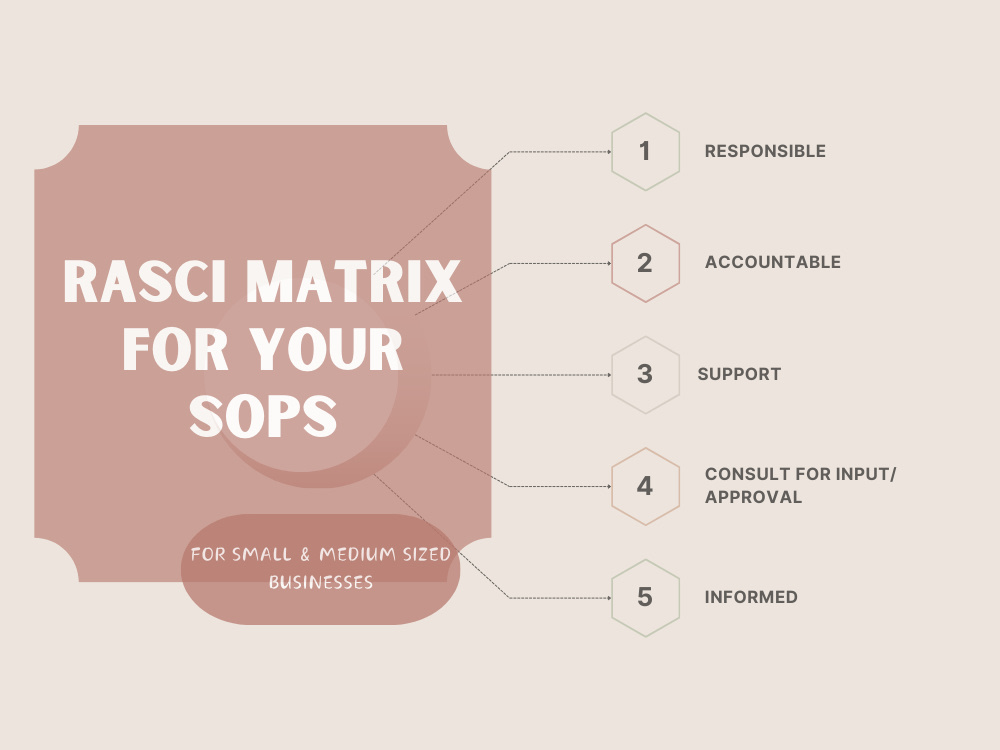 RASCI tables as summaries for large SOPs | Upwork