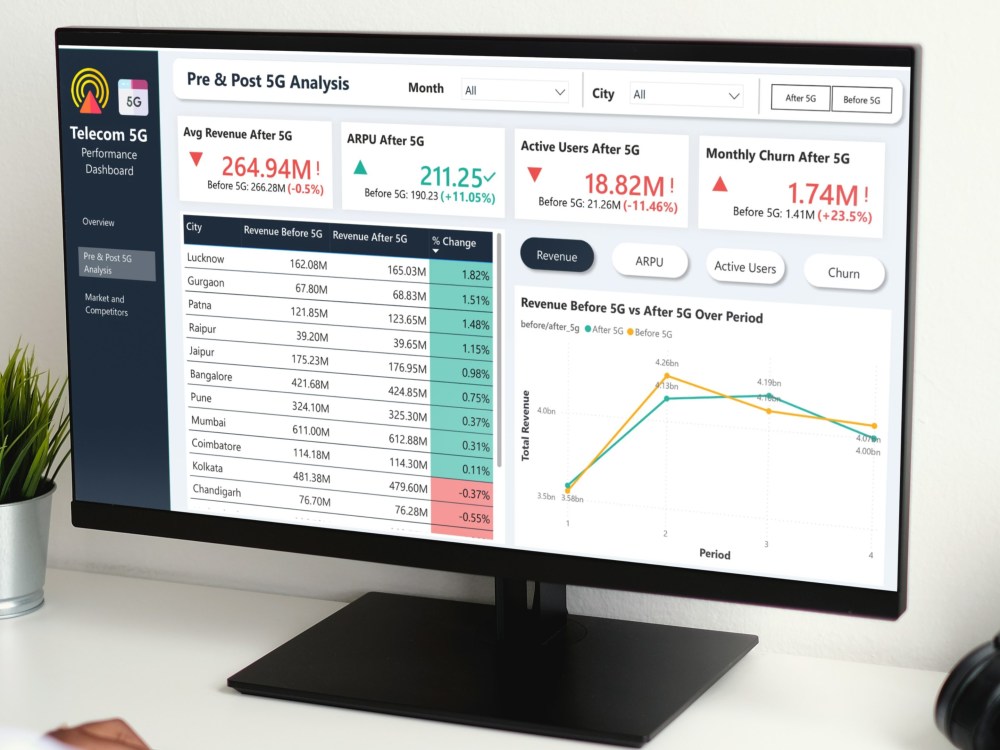 Interactive and Visually Appealing Power BI Dashboard and Report | Upwork