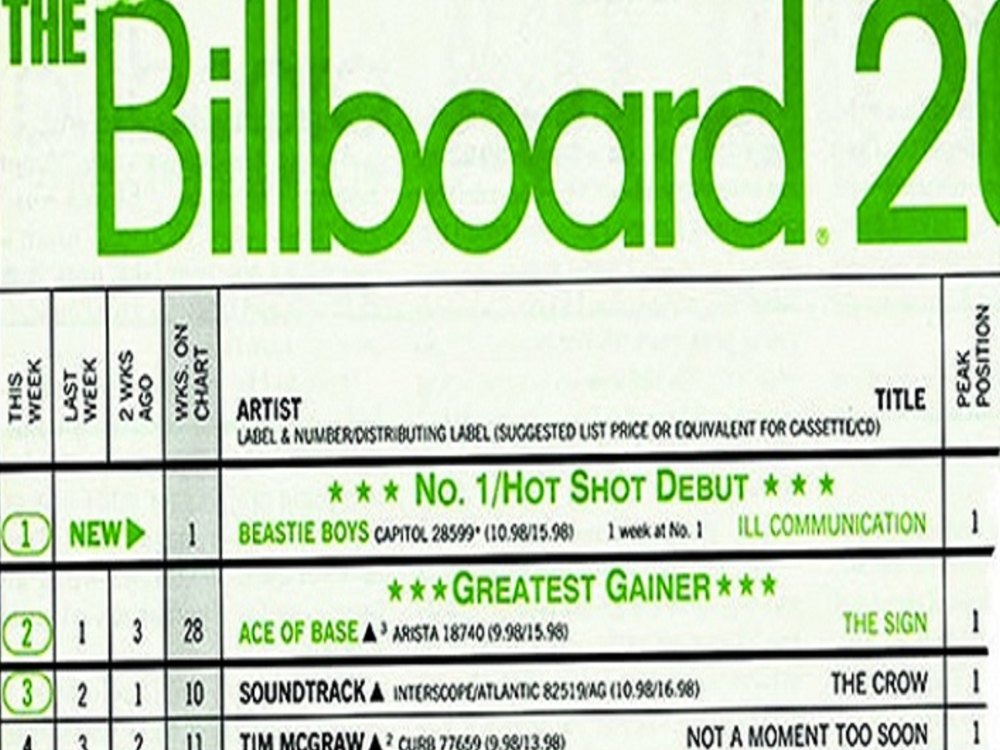 Apple music promotion, top 100 apple music billboard chart | Upwork