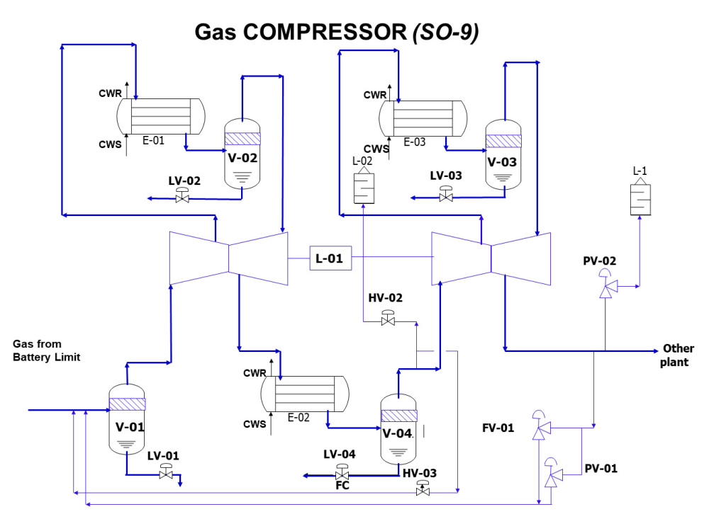 Process Design & Documentation (PFD, P&ID, BFD) via Visio & AutoCAD ...