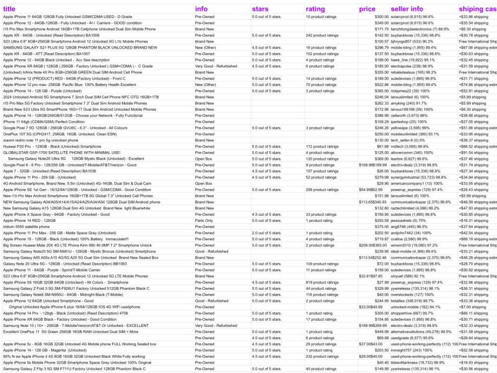 Accurate data via scraping,data entry, typing for efficient projects. | Upwork