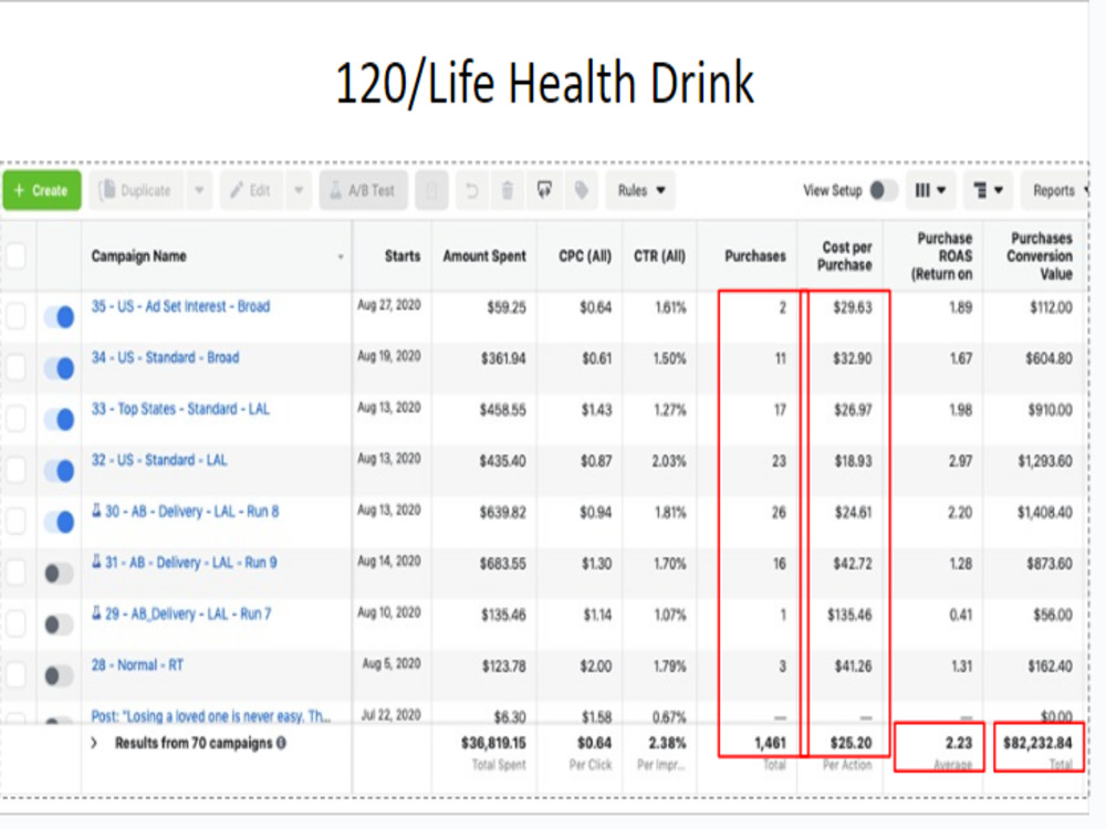 Effective Facebook and Instagram ads that deliver results and a strong ...