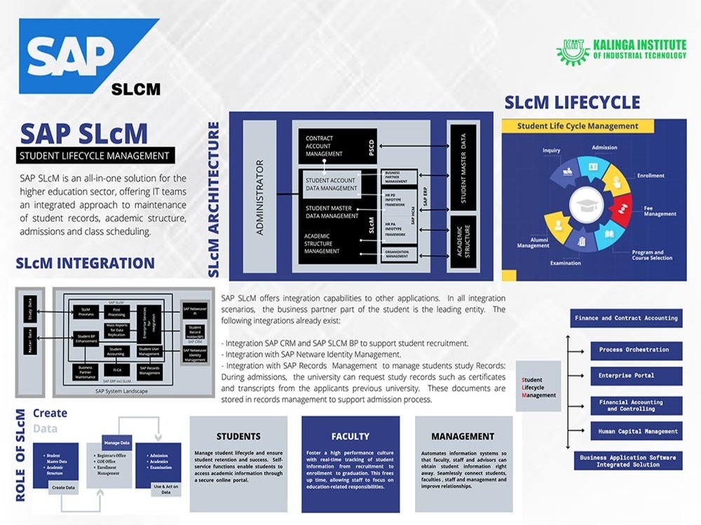 Sap slcm consultancy services | Upwork