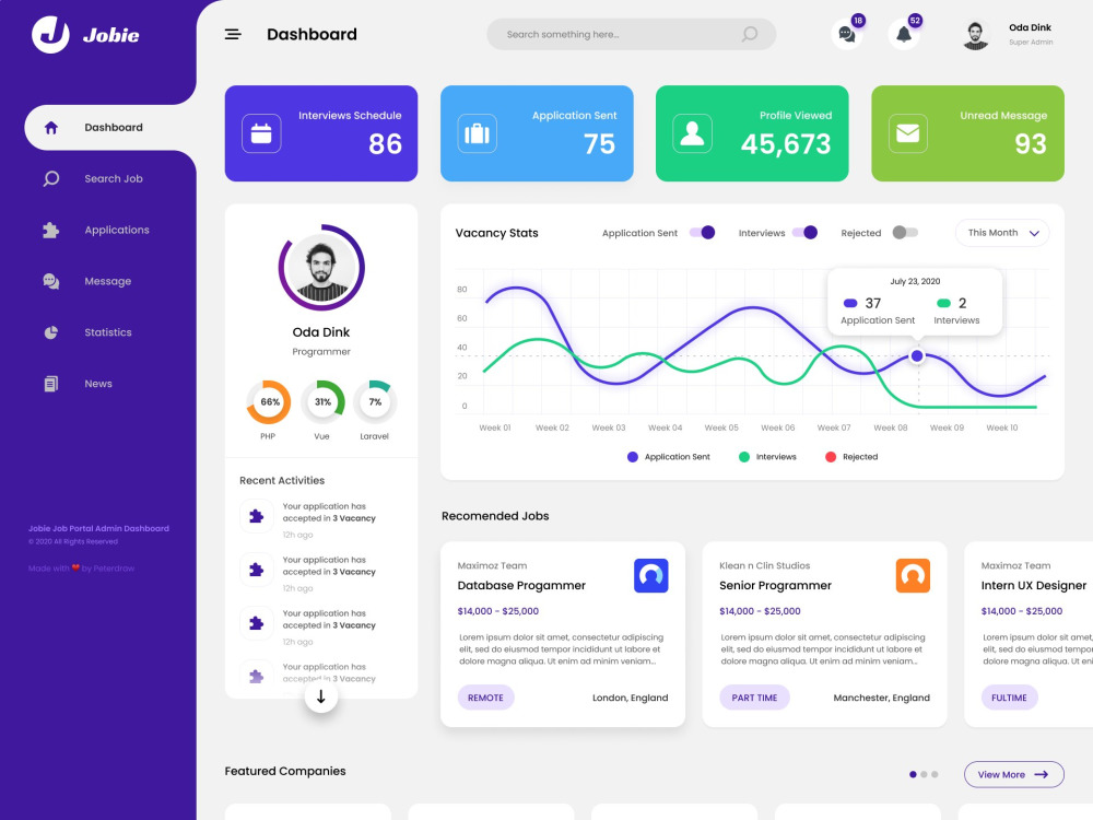 Web development in angular, python, laravel and nodejs | Upwork