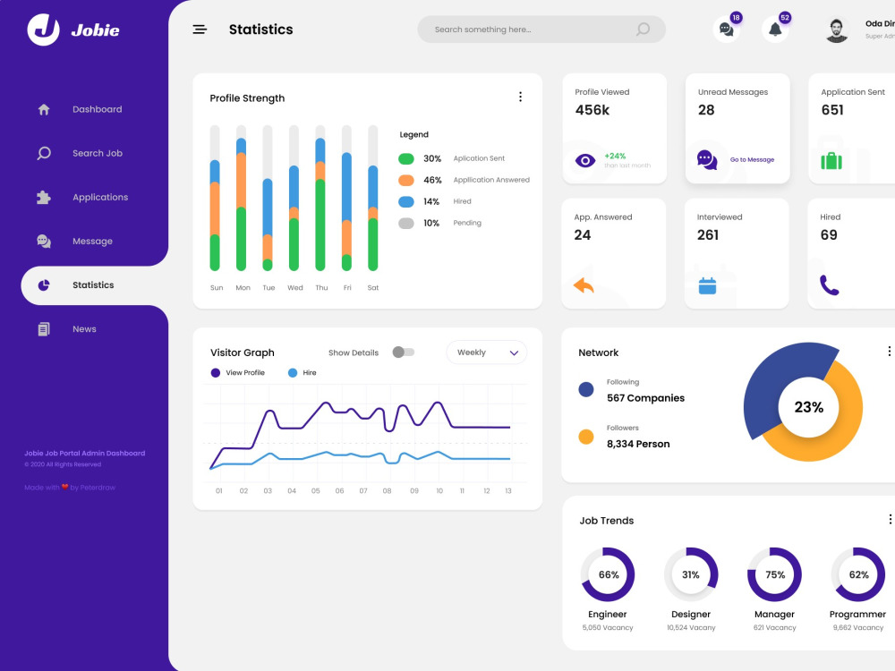 Web development in angular, python, laravel and nodejs | Upwork
