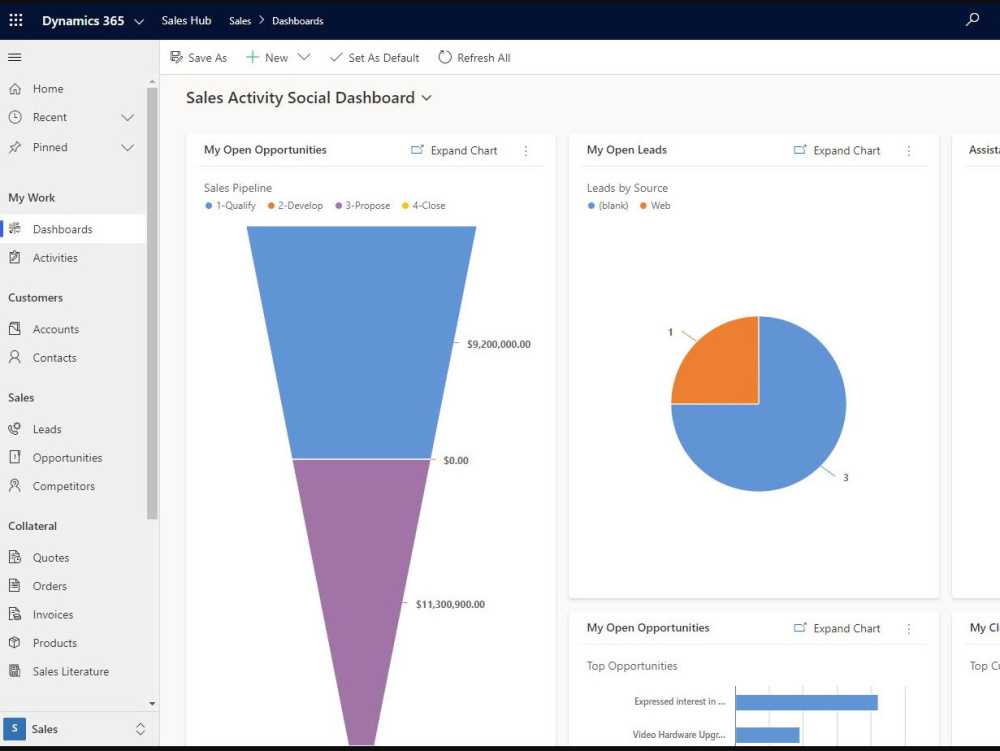 Microsoft Dynamics CRM Sales Module Implementation | Upwork