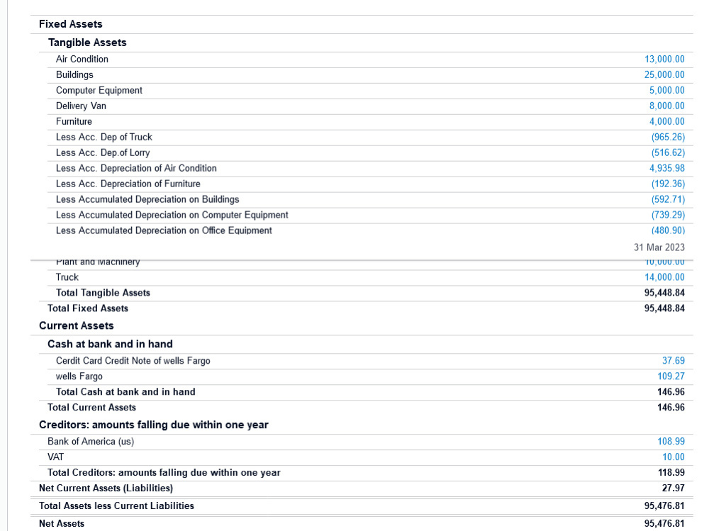 Financial statement and generate report using QuickBooks online and ...