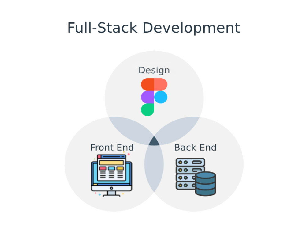 Full Stack Web Developer | Upwork